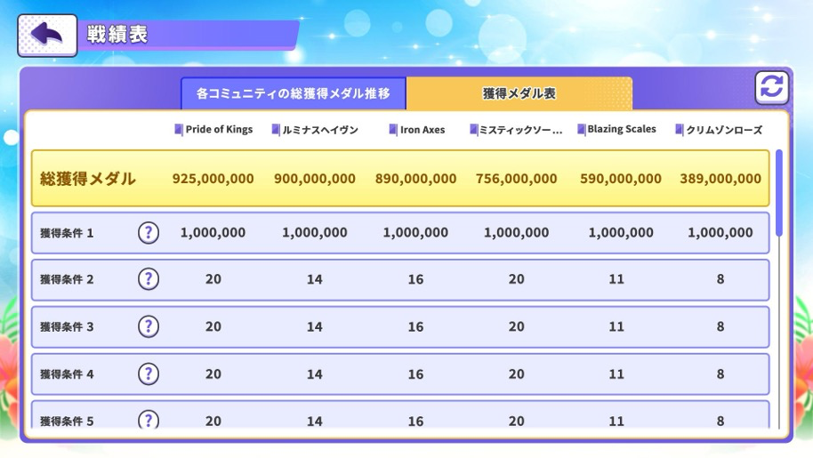 第4章 Community Battle & Medal System：推しを勝利へ導く戦いと貢献の証