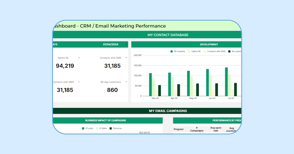 CRM Performance Report