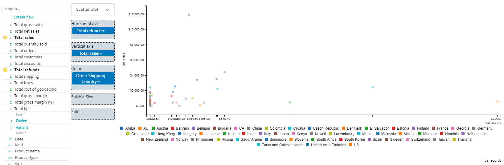 Choosing a visual type