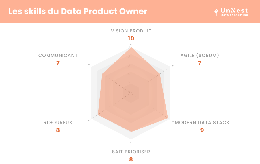 Qu’est-ce qu’un Data Product Owner