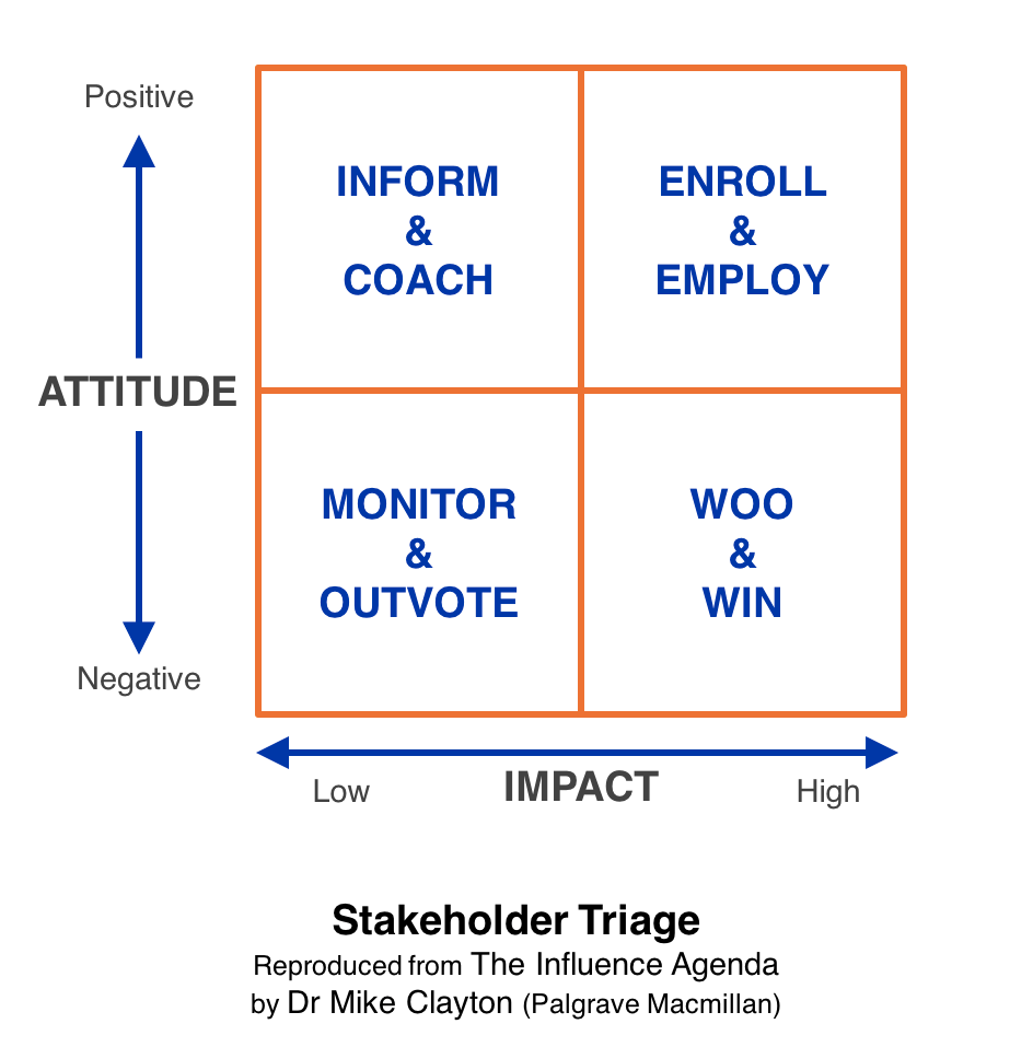 Stakeholder Analysis