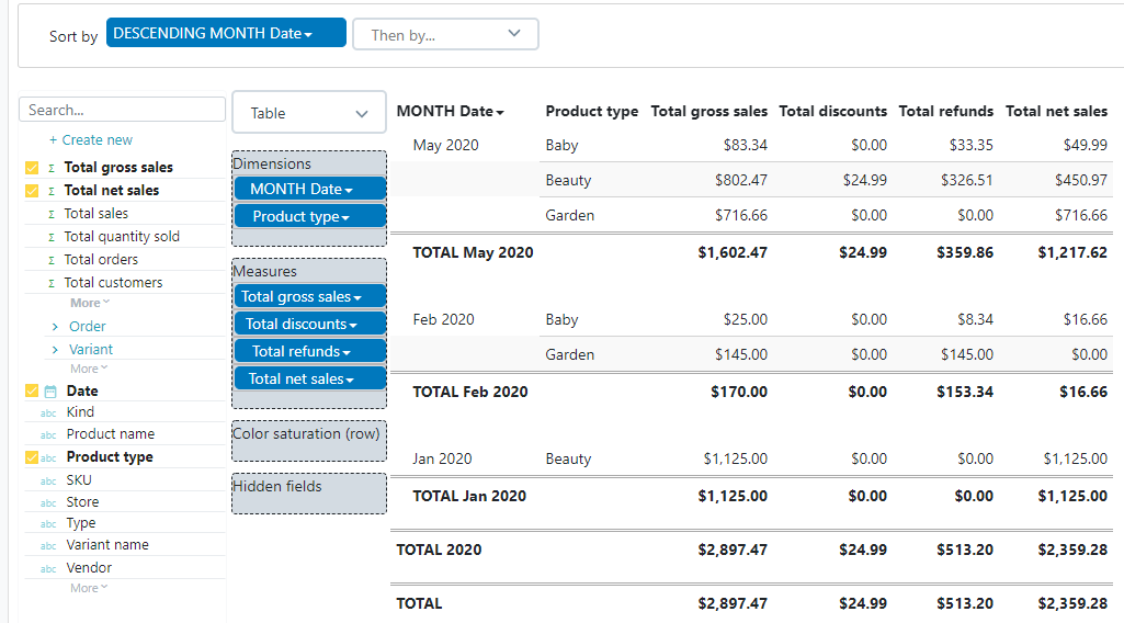 Choosing a visual type