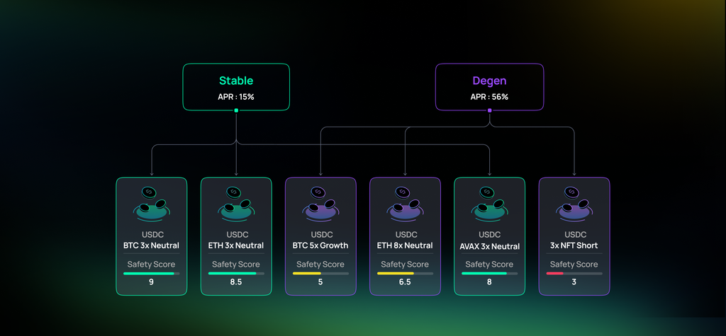 Two Ways to Improve Lending with Steadefi Two Ways to Improve Lending with Steadefi