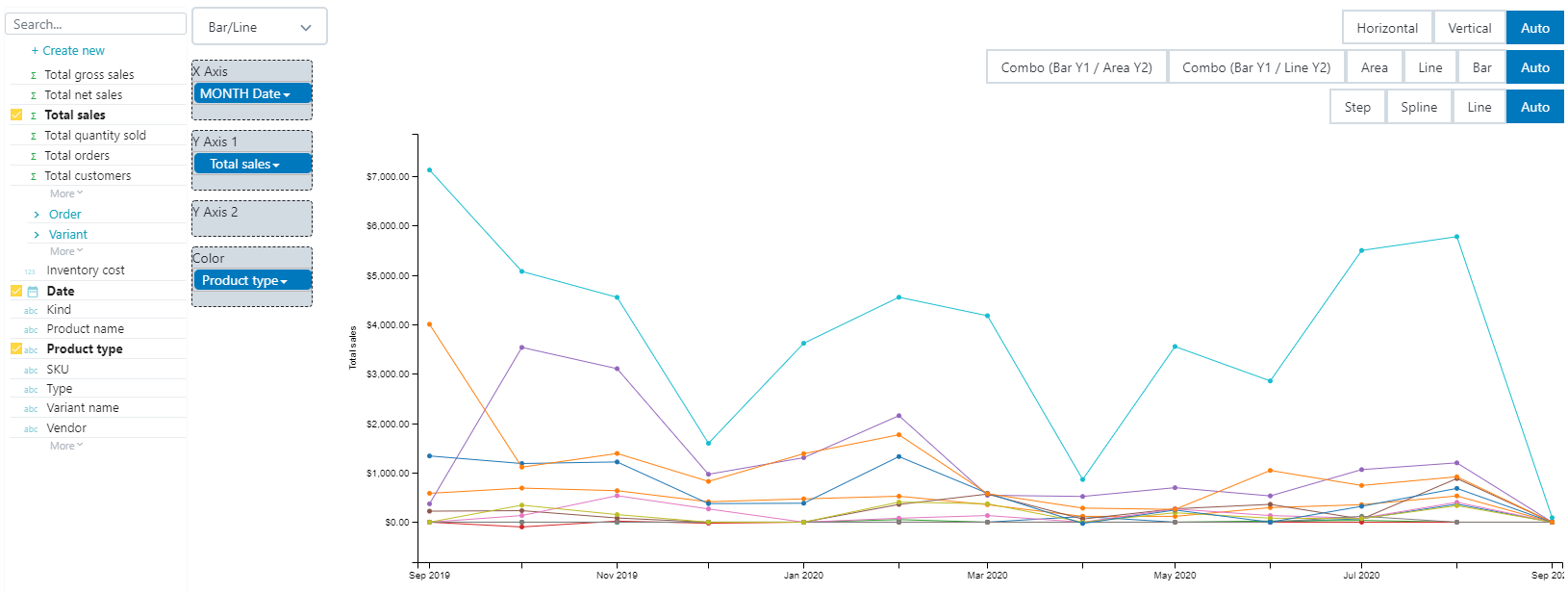 Choosing a visual type