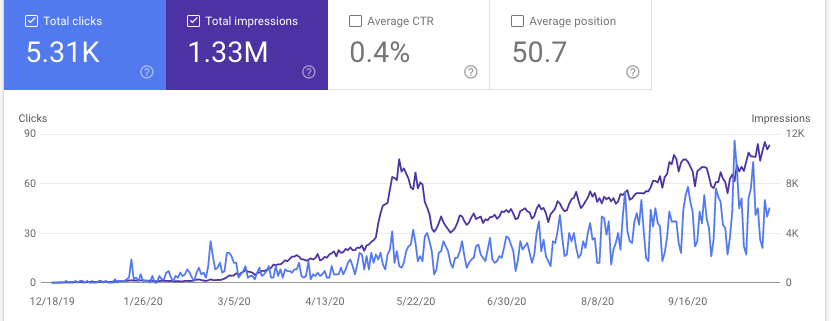 GitBook vs Notion, updated for 2023 - Notaku Blog
